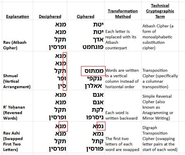 The Evolution of Hebrew Script and Ezra’s Role in Torah Transmission ...