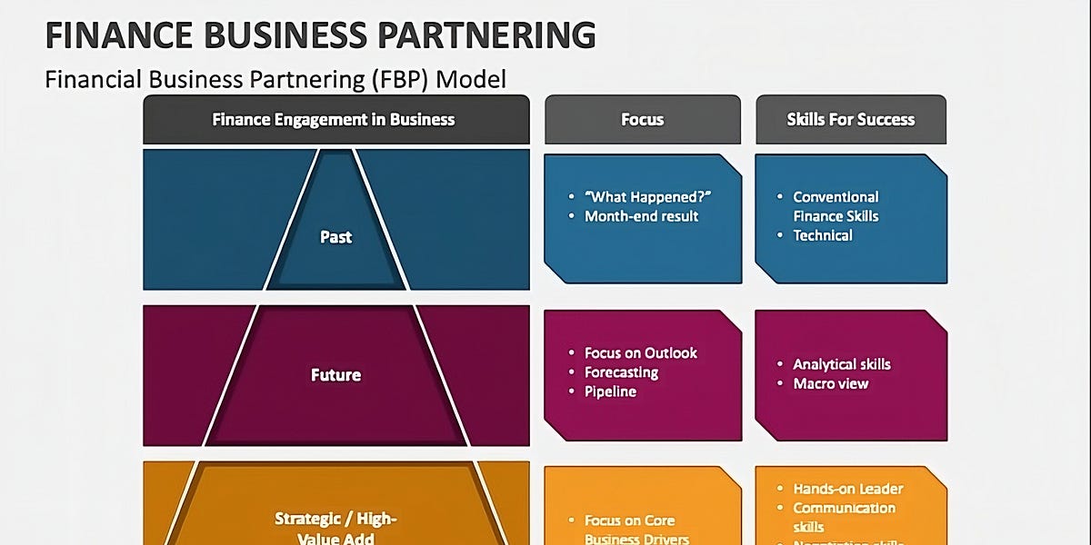 Unlocking the Role of Finance Business Partner