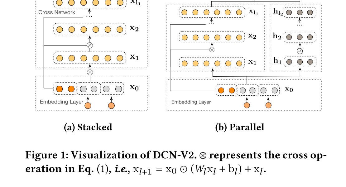 DCN V2: Improved Deep & Cross Network and Practical Lessons for Web-scale Learning to Rank Systems