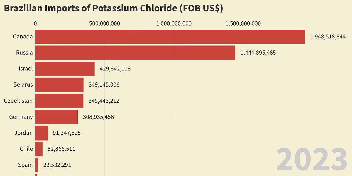Brasiliensis #1 - Substack da Theta Lab
