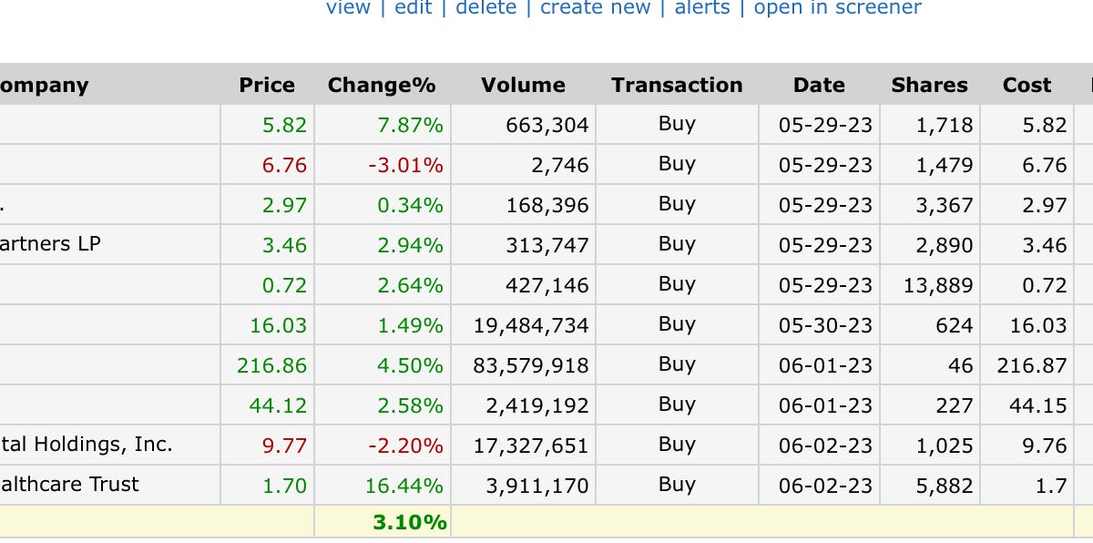 Week and Review and Important Update - by Will Meade