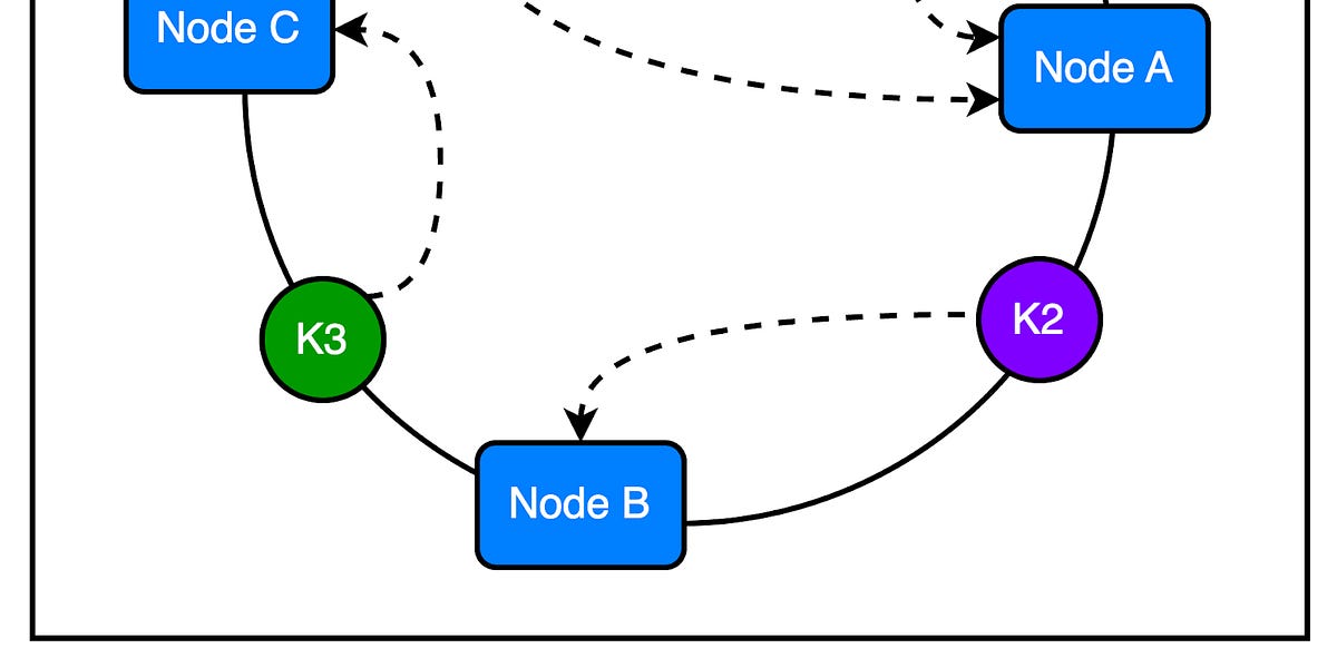 How PayPal Serves 350 Billion Daily Requests with JunoDB