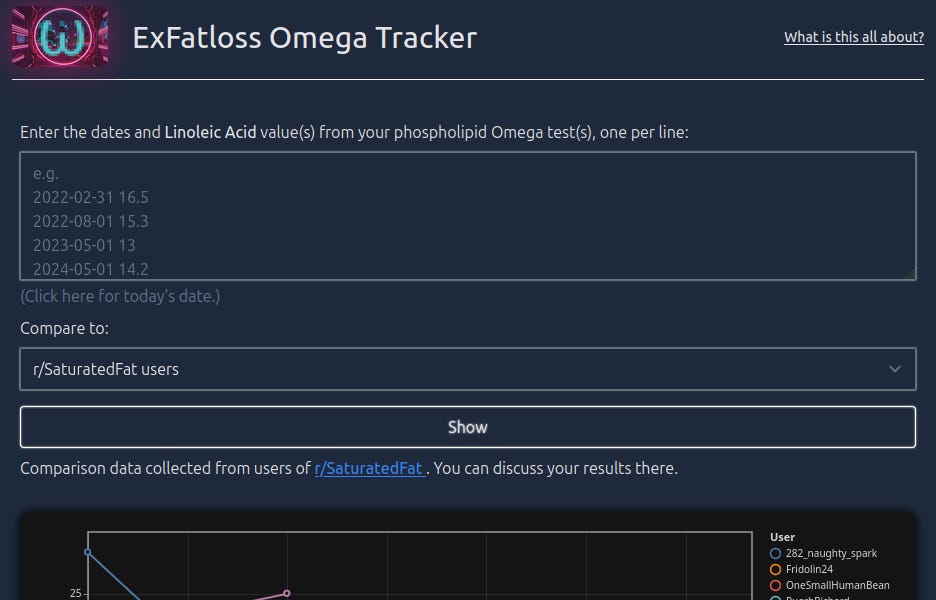Introducing: ExFatloss Omega Tracker