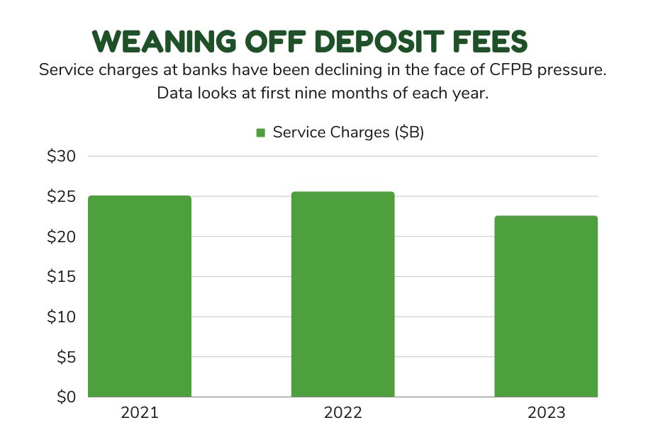 CFPB to Put the 'Squeeze' on Overdraft Fees - by Paul Davis