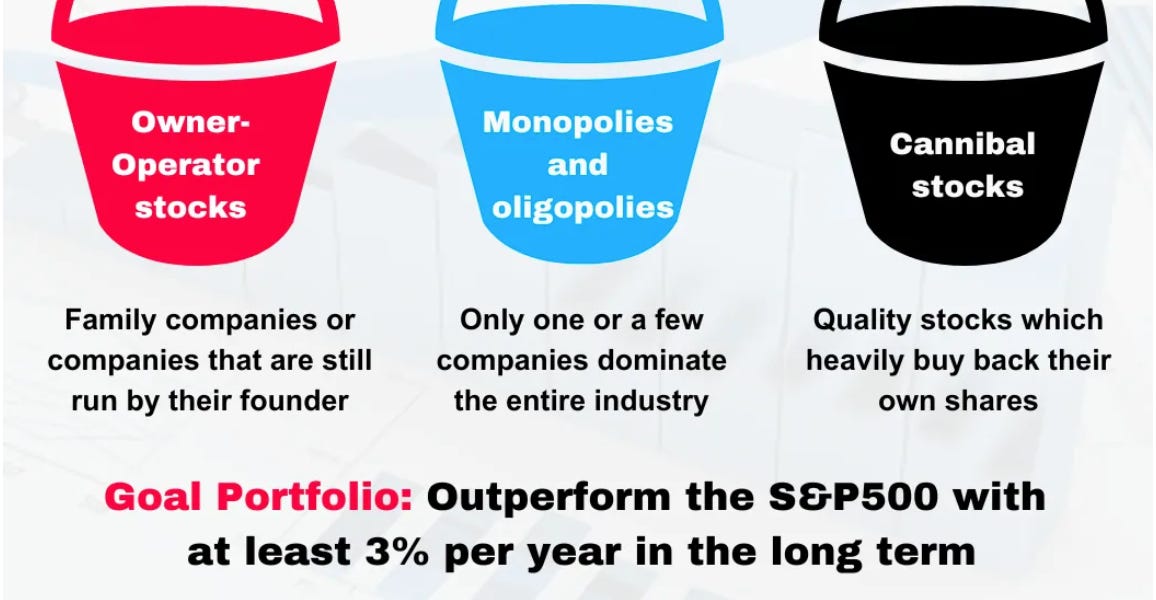 Portfolio - Compounding Quality