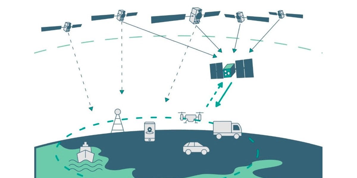 ESA Plans for Demonstration of Low-Orbiting Navigation Satellites