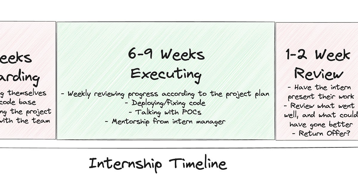 A Guide to Being an Effective Intern Manager