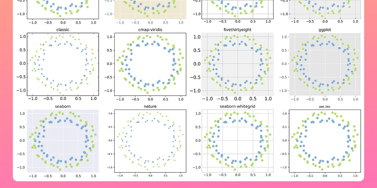 Style Matplotlib Plots To Make Them More Attractive