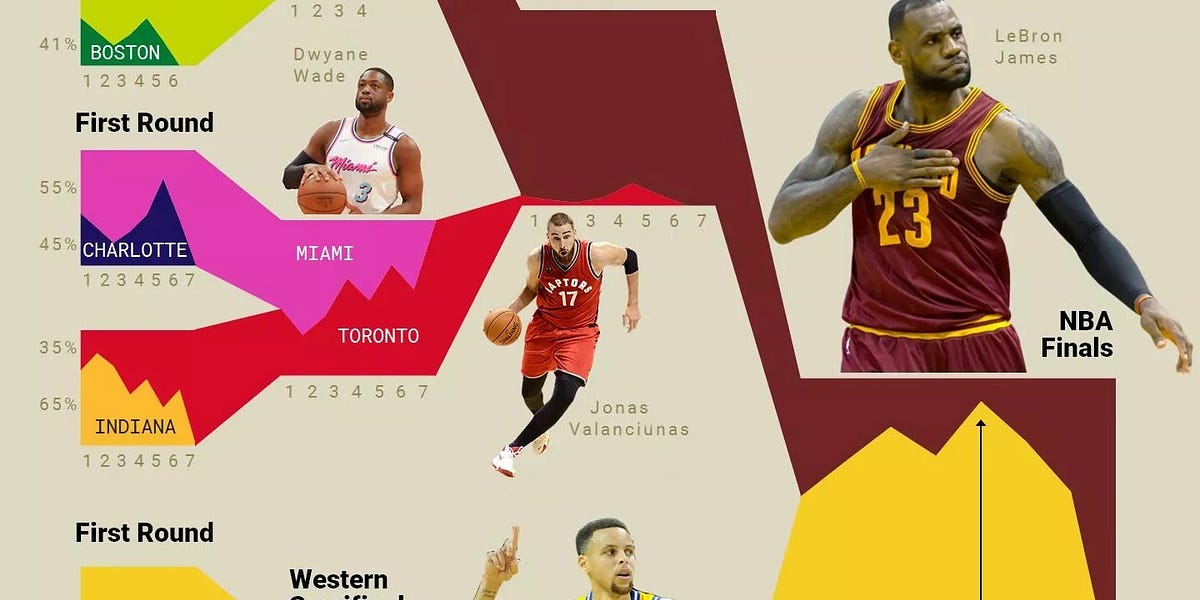 The Coolest Basketball Data Visualizations Ever Made