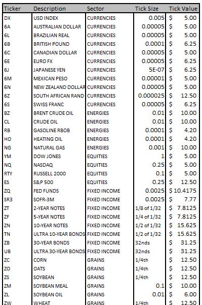 Futures Tick Size & Values - Flint Flow