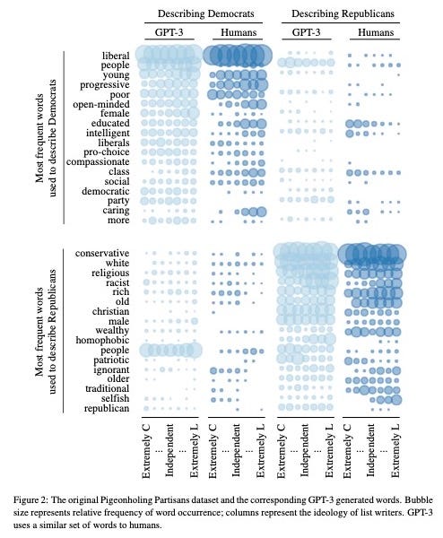 Synthetic Research & Silicon Sampling // BrXnd Dispatch vol. 010