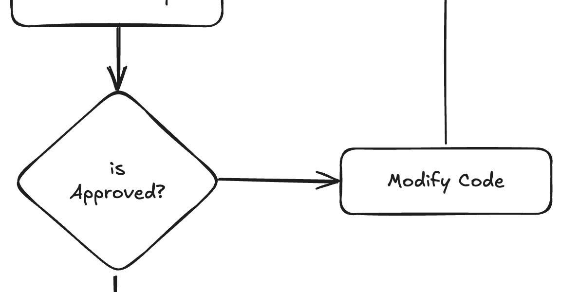 Build A Cicd Pipeline Using Aws Glue Aws Cdk And Github