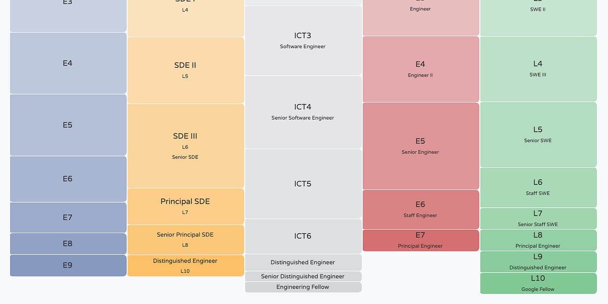 FAANG or Startups: The Crossroads of a Tech Career