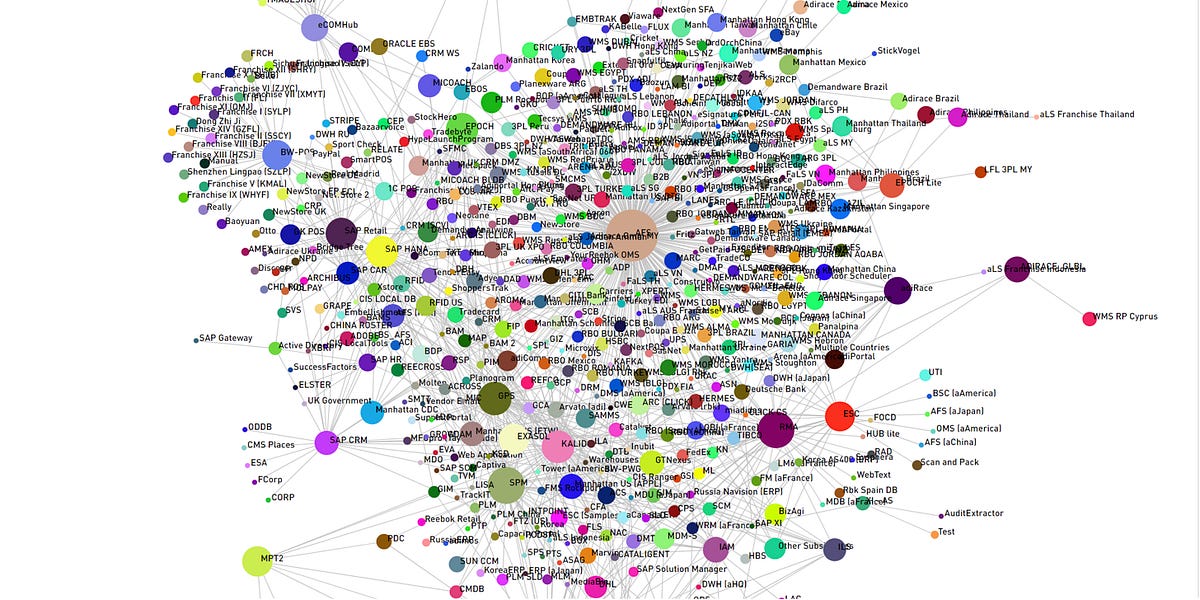Scaling your API practice in 2024 - by Samir AMZANI