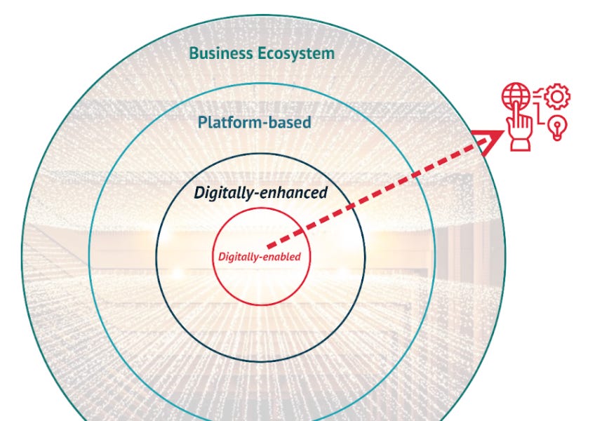 the four levels of digitalization