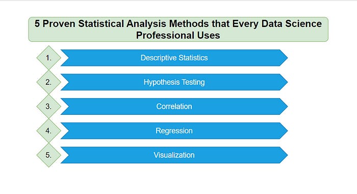 Master Statistical Analysis with Python: A Comprehensive Guide for Data ...