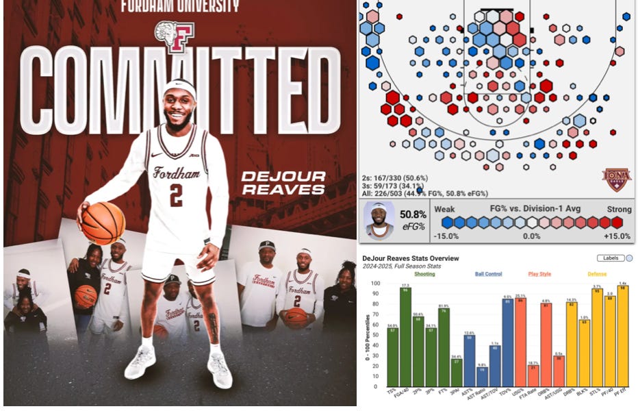 Transfer Preview: Dejour Reaves (Iona) - by fordhamhoopsfan