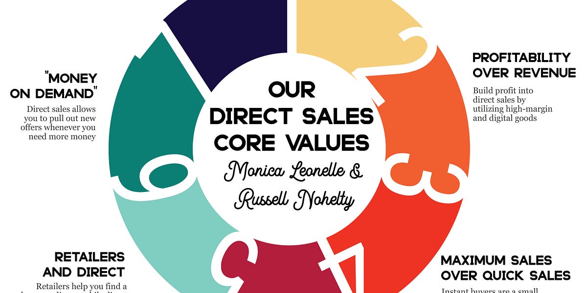The Seven Core Values Underlying Our Perspective on Direct Sales
