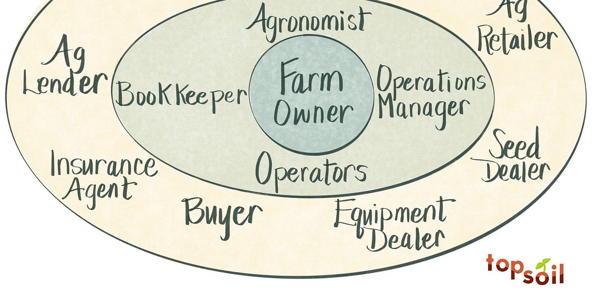 Farming is a team sport - by Ariel Patton - Topsoil