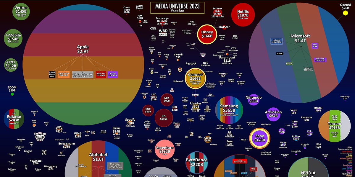 MEDIA UNIVERSE MAPS 2020-2023 - by Evan Shapiro