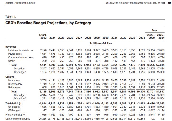 Nonna Sense - by Bill Bonner and Dan Denning