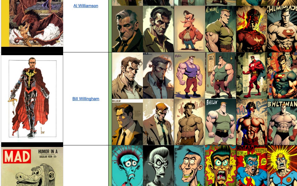 Make Your Own Version of Popular Comic Book Characters