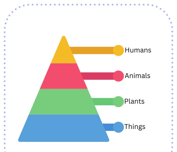 Posthumanism Compendium - by Dave Nicholls - ParaDoxa