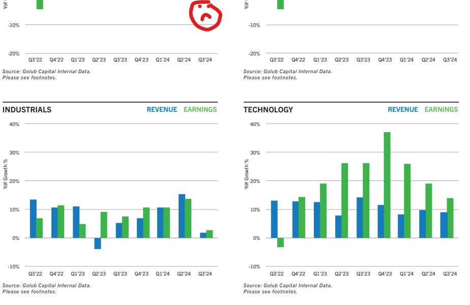 Checking in on Private Credit - by Moses Sternstein