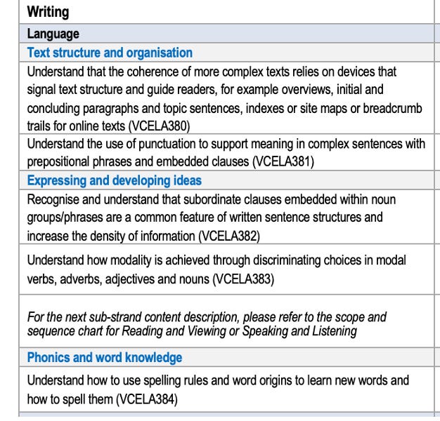 The No More Marking Writing Progression