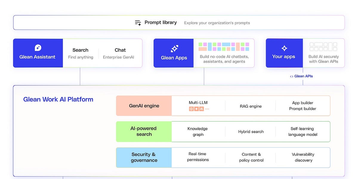 Glean: Putting AI to work, at work.