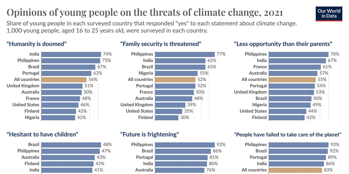 A Case for Climate Hope & Optimism - by ScottyMcD