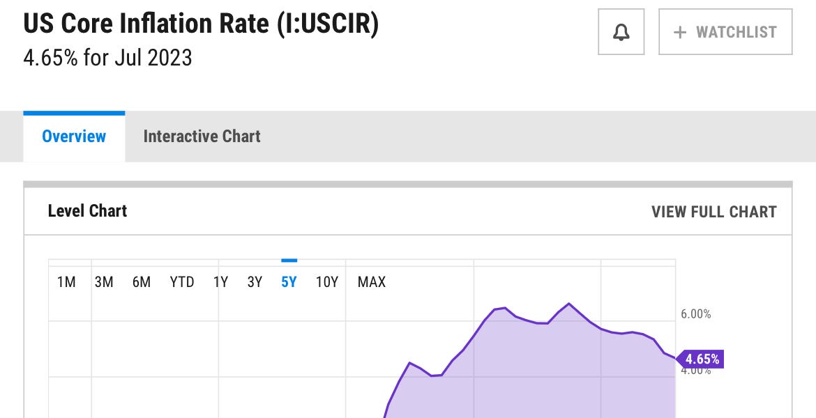 How we stopped inflation without a recession (hint: by not stopping ...