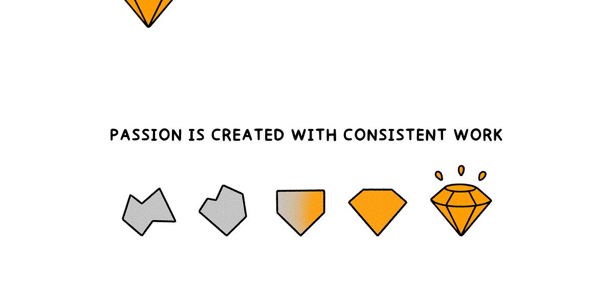 Passion is not discovered but forged - Visual Growth