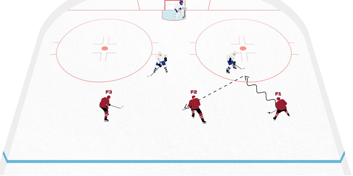 How to Manage a 3v2 - by Jack Han