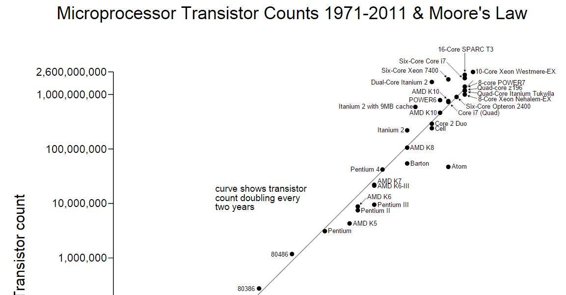 Building Builders - by Steven Eno - Project Leo