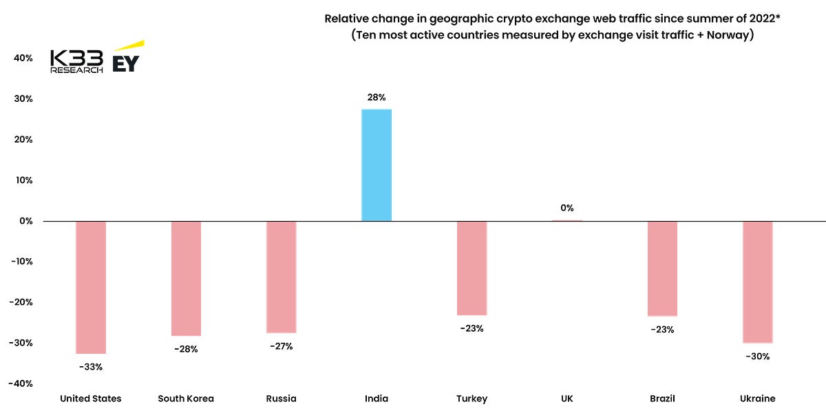 The Friday Focus: Issue 82 - K33 Research