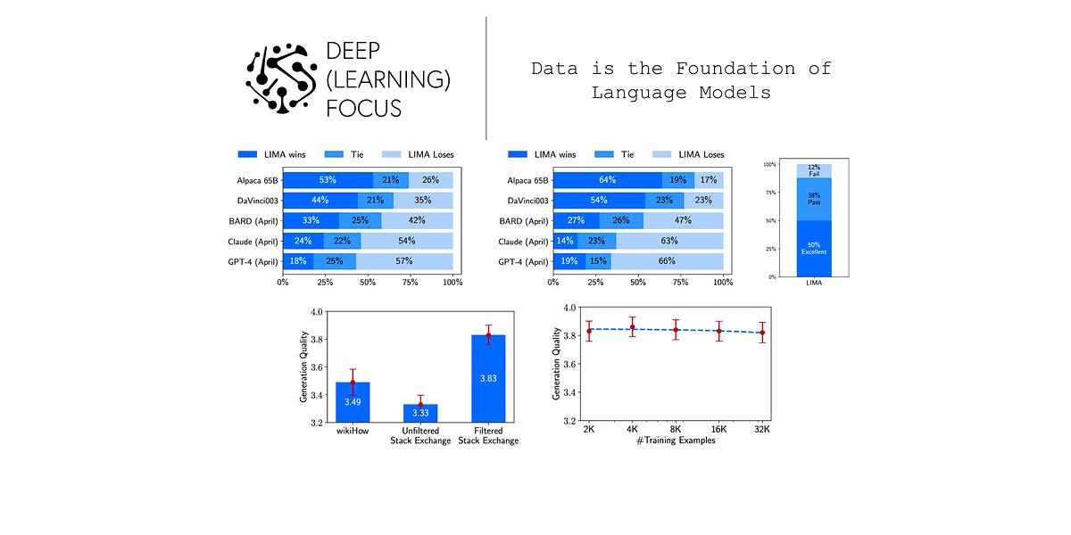 Data is the Foundation of Language Models