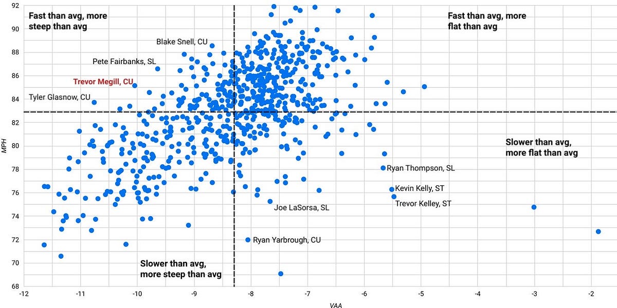 What Makes a Breaking Ball Effective? - Ben Whitelaw
