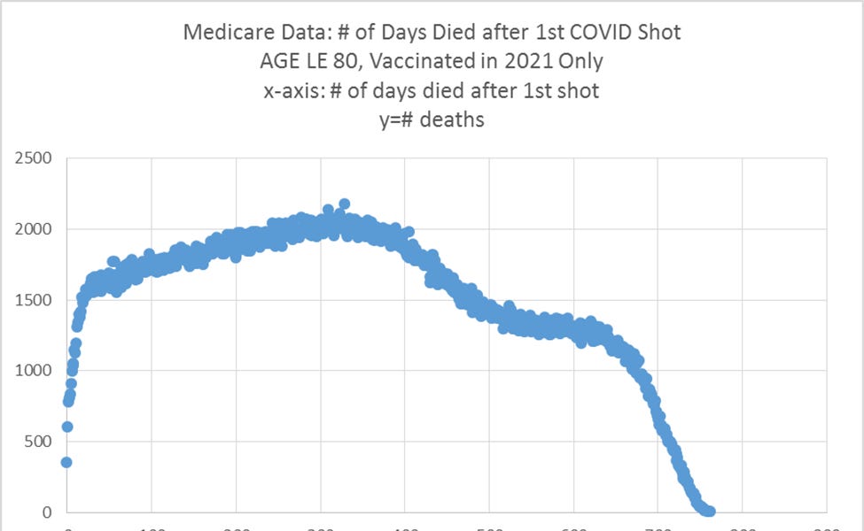 EXCLUSIVE: Stunning new data pulled from the Medicare database shows ...