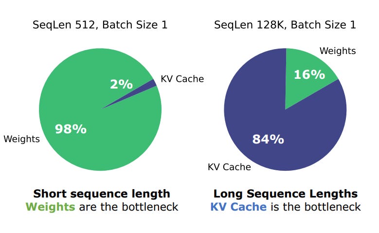 Advancing KV Cache Optimization - by Rubab Atwal