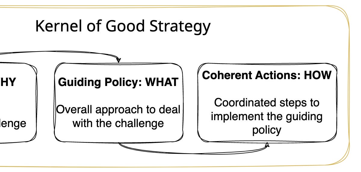 Masterstroke or Misstep: The Dichotomy of Strategy