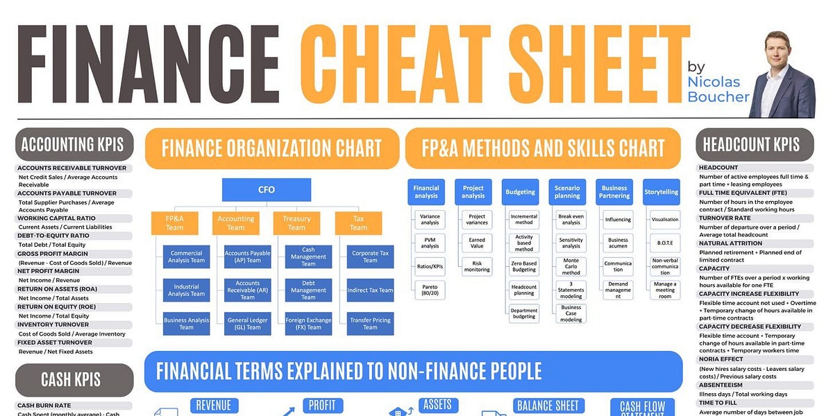 🏰 Finance cheat sheet - Compounding Quality
