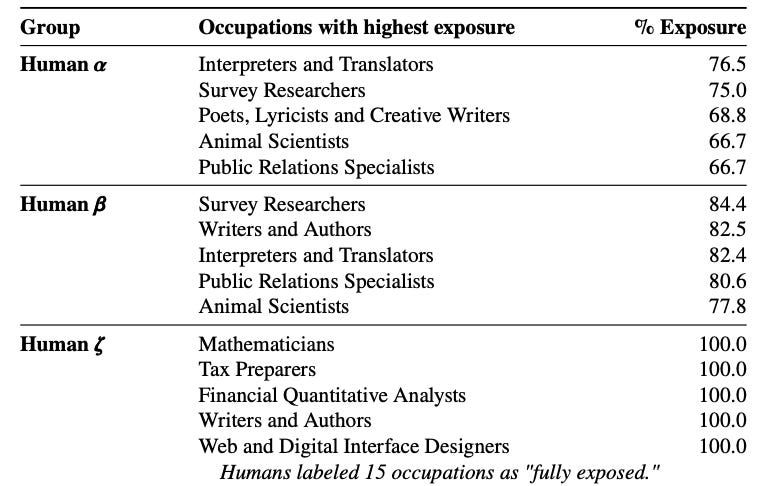 The Untold Story about GPT - Vlad’s Substack