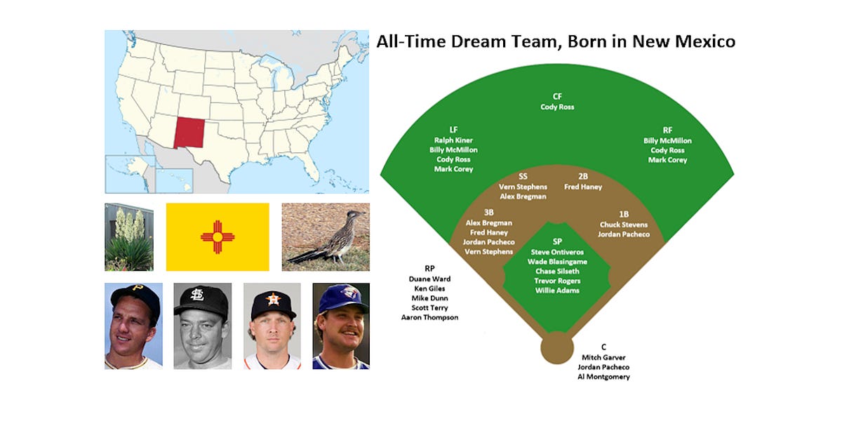 New Mexico's Baseball All-Time Dream Team - by Tom Stone