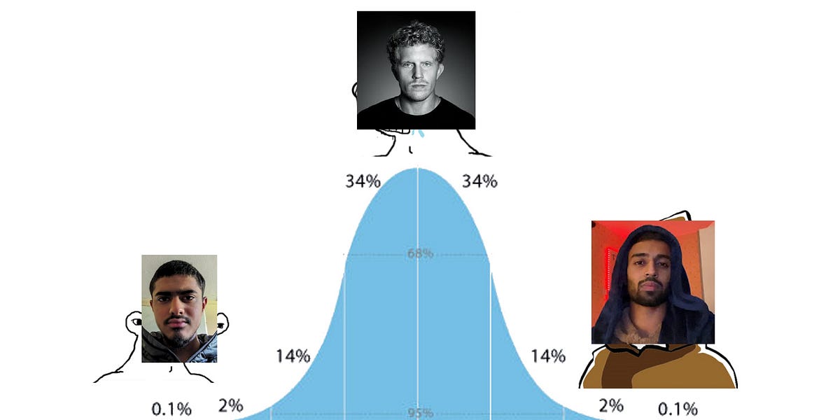 Dan Koe’s 2-Hour Writer - Ilyaas’s Substack