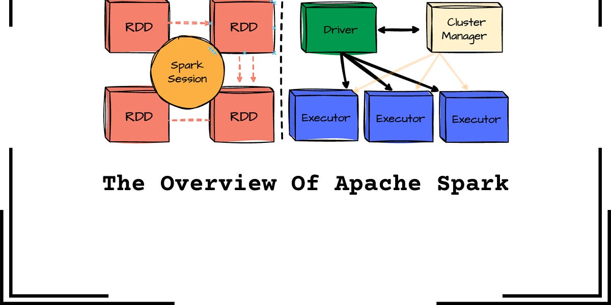 The Overview Of Apache Spark - by Vu Trinh - VuTrinh.