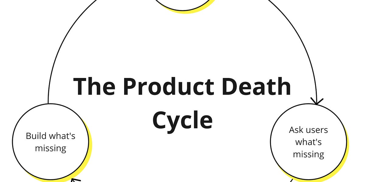 The Product Death Cycle and How to Escape It