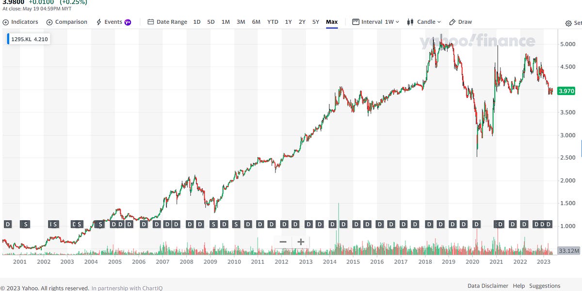 Public Bank (KLSE: PBBANK / OTCMKTS: PBLOF): Consistently Strong ...