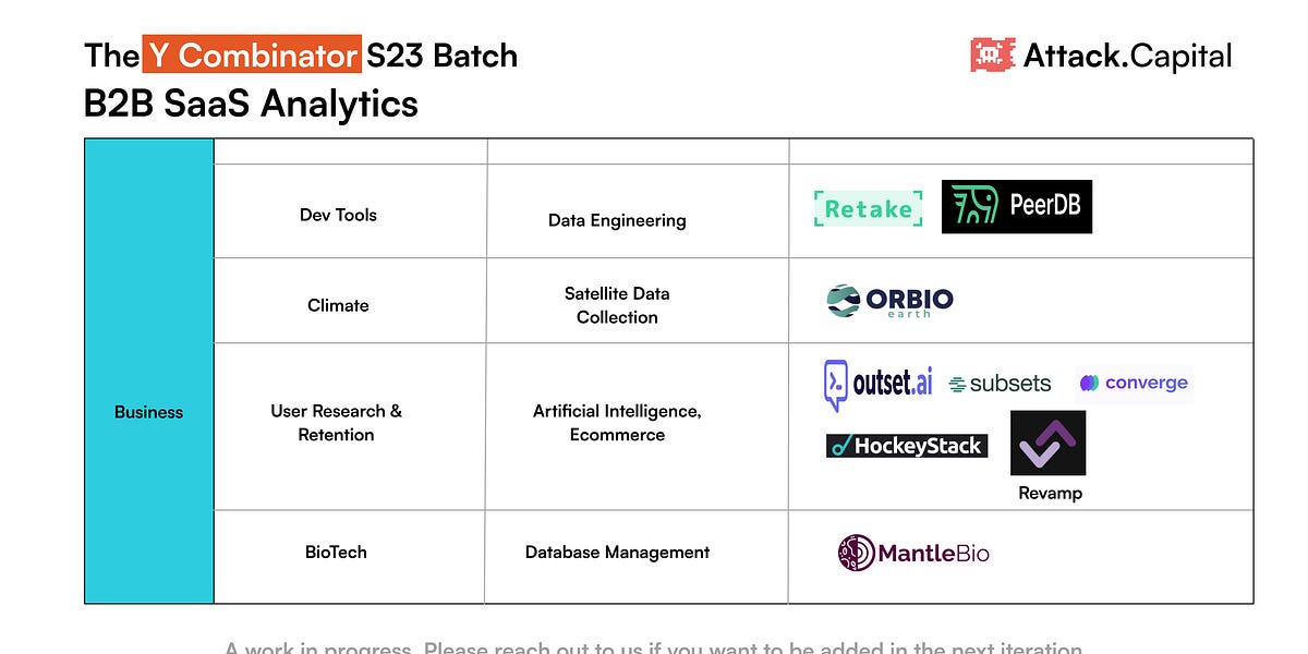 Market Map B2B Analytics (YC S23) - A Quick Note