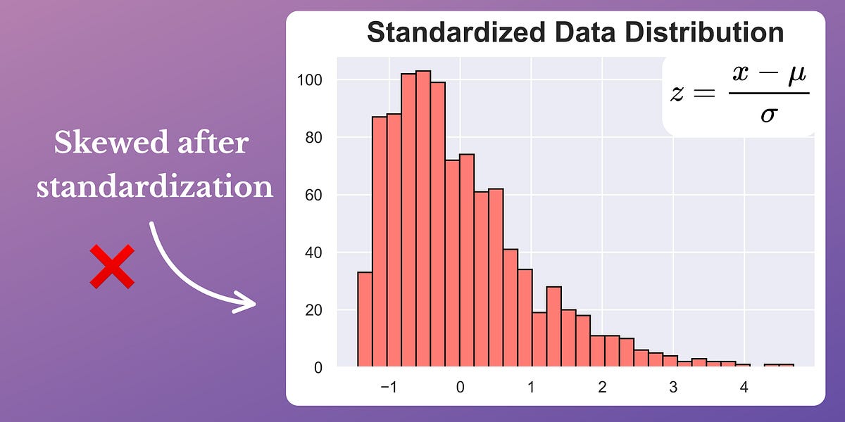What Feature Scaling and Standardization is NOT Used For? What Feature Scaling and Standardization is NOT Used For?